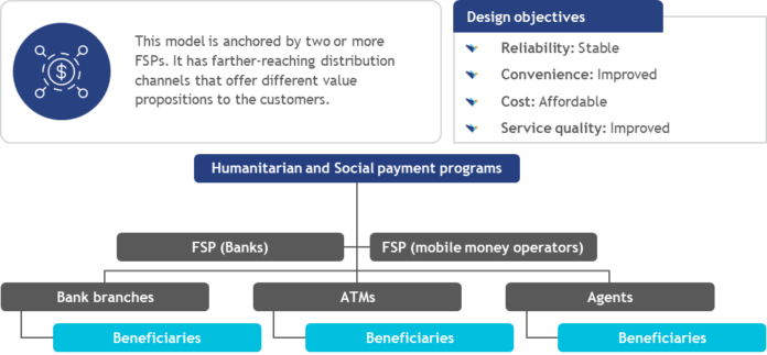 How Cash Voucher Assistance (CVA) is Shaping Humanitarian Aid